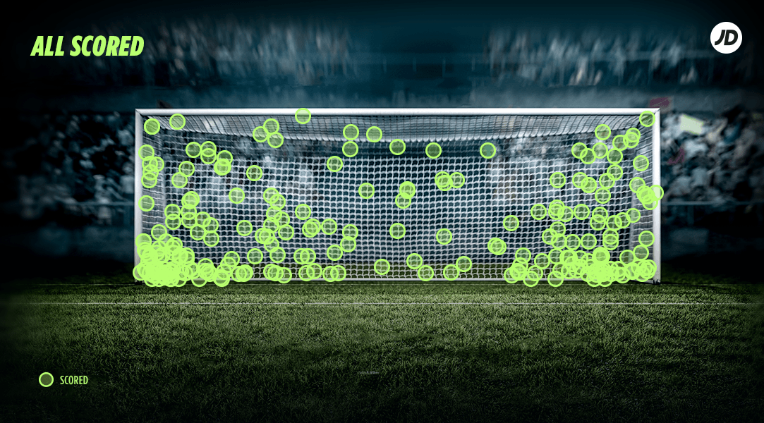 World Cup: How To Score the Perfect Penalty?