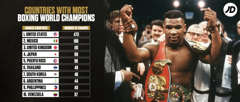 Which Countries Have the Most Boxing World Champions in 2024? - JD Sports