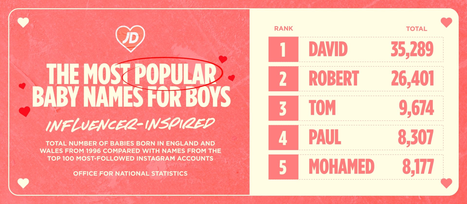 What are the Most Popular Influencer-Inspired Baby Names?