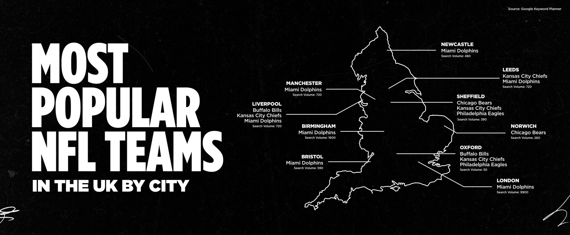 The Most Popular NFL Teams in the UK - | JD Sports