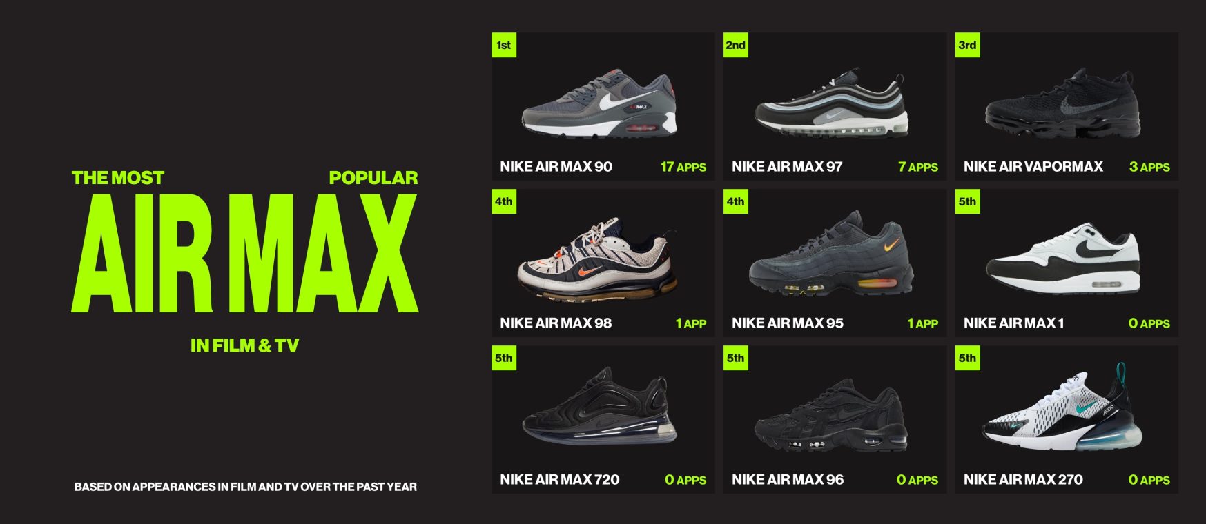 Which are the Most Popular Nike Air Max? - JD Official