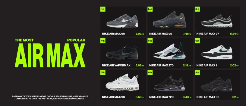 Which are the Most Popular Nike Air Max? - JD Official